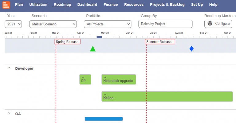 Agile Resource Planning: The Definitive Guide