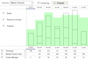 Easy to use project portfolio management software | Kelloo PPM software