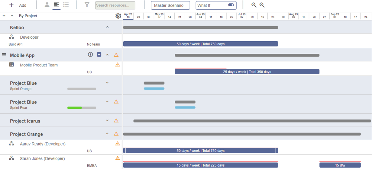 Portfolio Management and PPM software | Kelloo