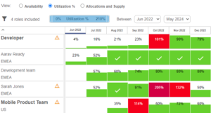 What Resource Utilization Is and How To Calculate It