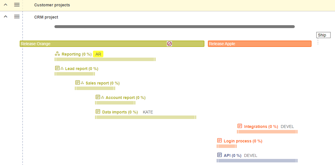Kelloo Guide - Roadmap